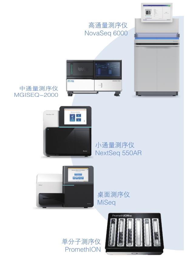转化医学国家重大科技基础设施（上海）- 瑞金基地